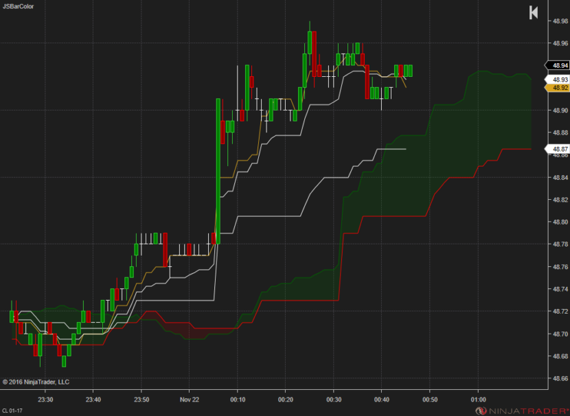Ichimoku Cloud – Affordable Indicators