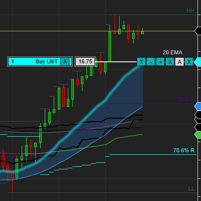 Basic Chart Trader Tools – Affordable Indicators – NinjaTrader