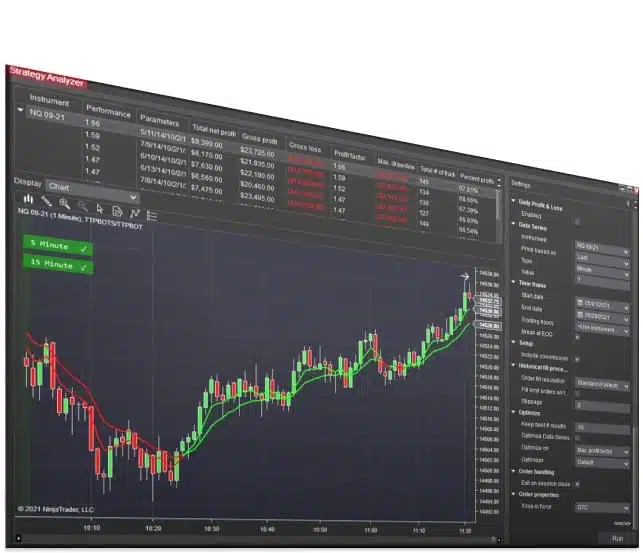 2 PC | Affordable Indicators – NinjaTrader