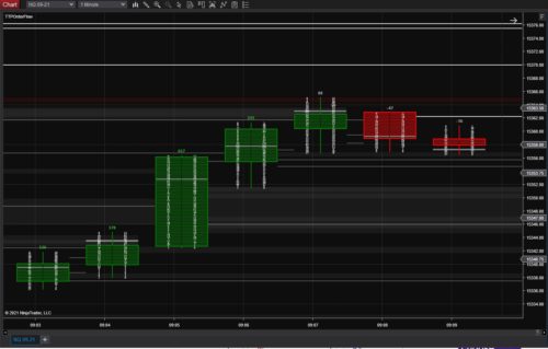 Volume and Delta – Affordable Indicators – NinjaTrader