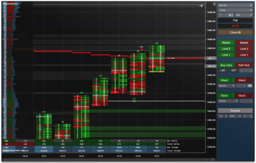 Order Flow Trading – Affordable Indicators – NinjaTrader