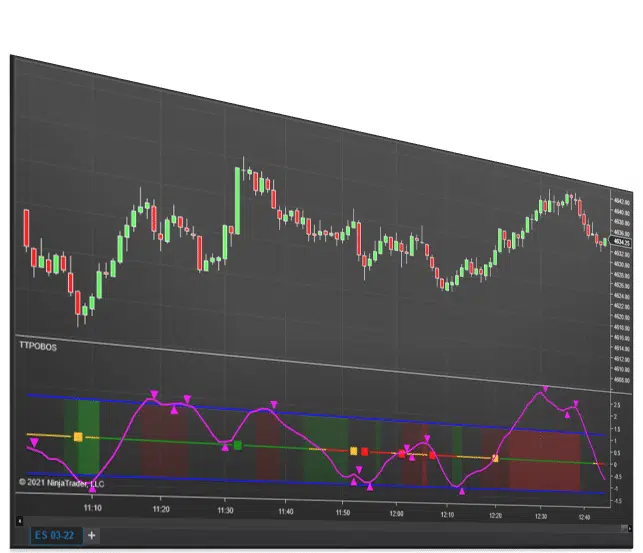 2 PC | Affordable Indicators – NinjaTrader