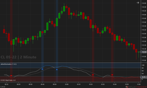Best Stochastics Indicator – Affordable Indicators – NinjaTrader