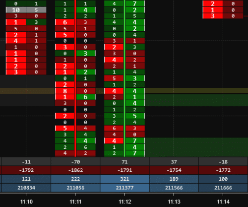 Best Order Flow For NinjaTrader | NT8 Orderflow Indicator