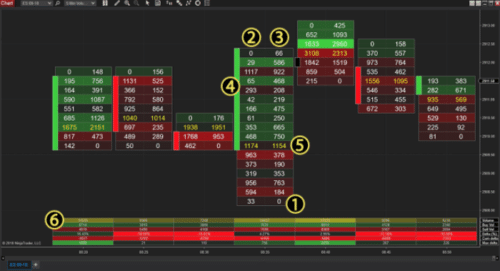 What is the Best Order Flow Indicator? | Trading Tools Guide