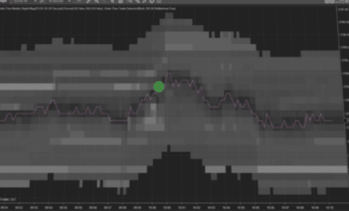 NinjaTrader Order Flow Tools | Market Insights & Trading Edge